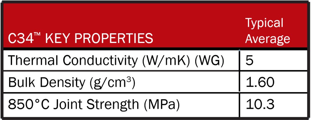 UCAR® C34™ Cement,C. UCAR C34™, C46™ Cement