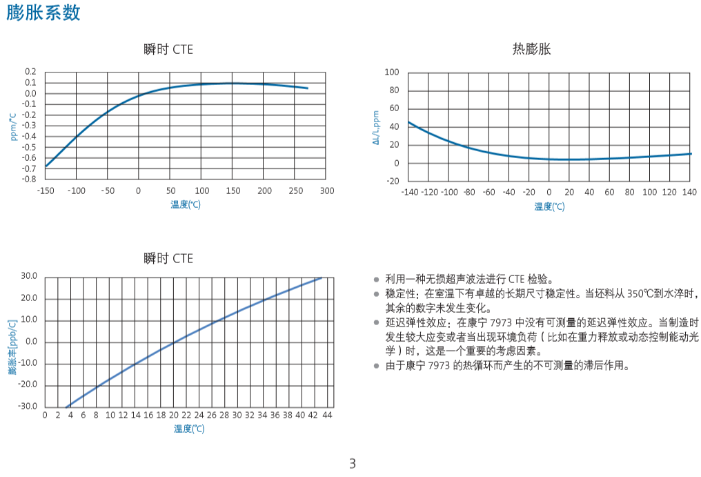 Corning ULE 7972, 7973